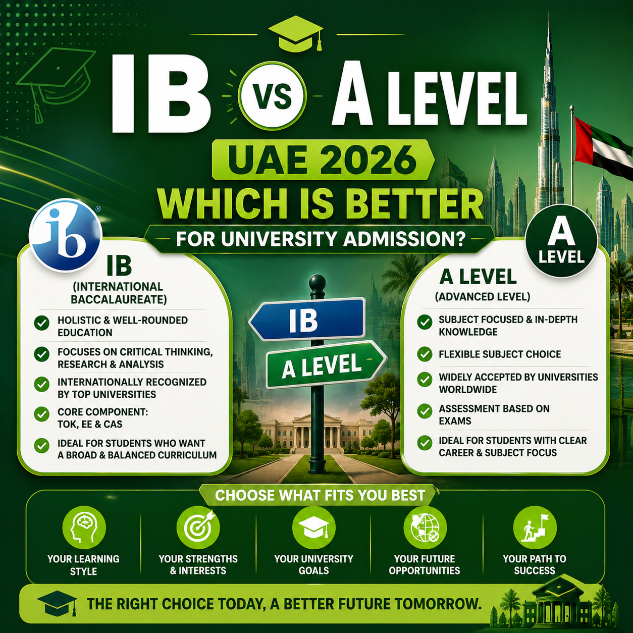 IB vs A Level UAE 2026 — Which is Better for University Admission?